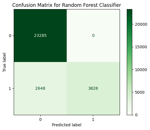 Offer Response Analysis